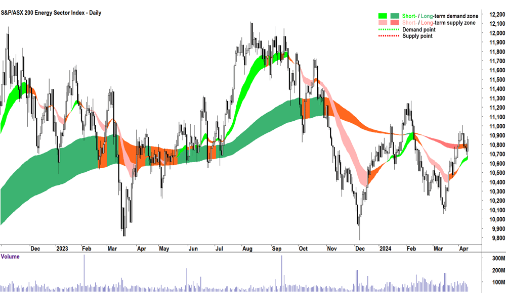 Evening Wrap: ASX 200 dodges US CPI bullet on surging base and precious ...