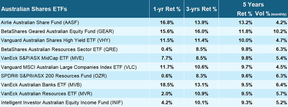 Top 10 most consistent ASX ETFs for your portfolio
