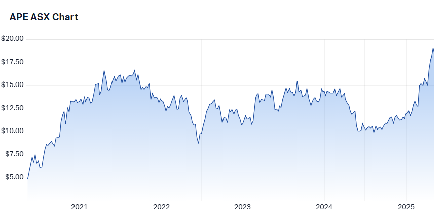 High quality, strong fundamentals, buy rated – are these 13 stocks the ...