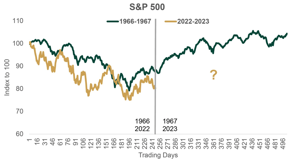 Morning Wrap: S&P 500 marks highest close since April 2022, ASX 200 to rise