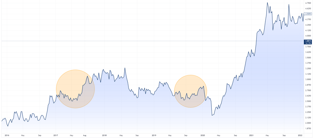 Investing in Copper: A Comprehensive Guide for ASX Investors