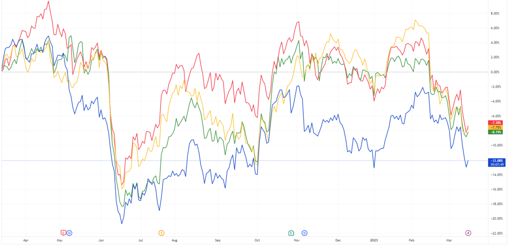 The biggest story for Australia's bank stocks