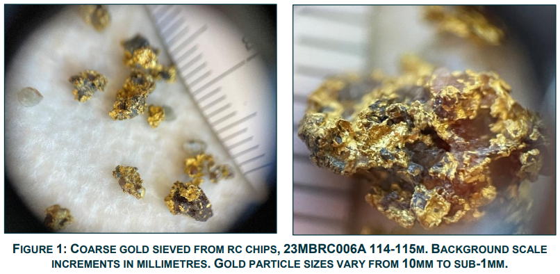 The best gold, lithium and copper drill hits for March