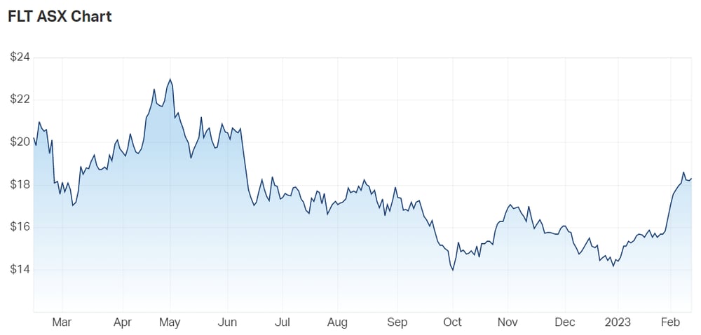 Why short sellers are losing interest in these 4 stocks