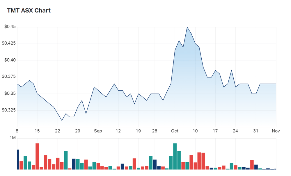 Technology Metals upgrades WA vanadium project mineral resource by over 25%