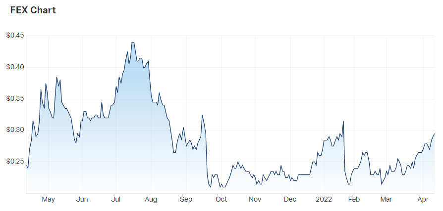 Fenix Resources returns to profitability thanks to higher iron ore prices