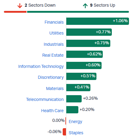 ASX 200 Live Today - Thursday, 17th July