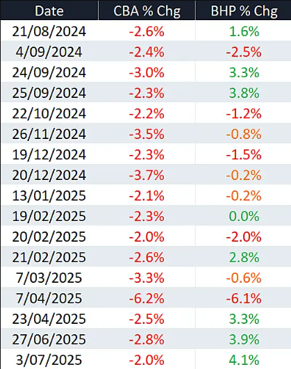 CBA tumbled 9% in two days. Here's everything you need to know.