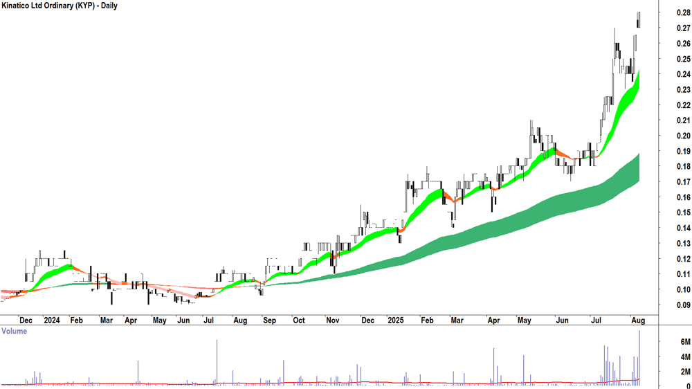 ChartWatch ASX Scans: Trying to pick the low of beaten down ASX mining ...