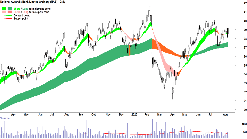 ASX Big 4 Banks: What’s in store for ANZ, CBA, NAB and WBC?