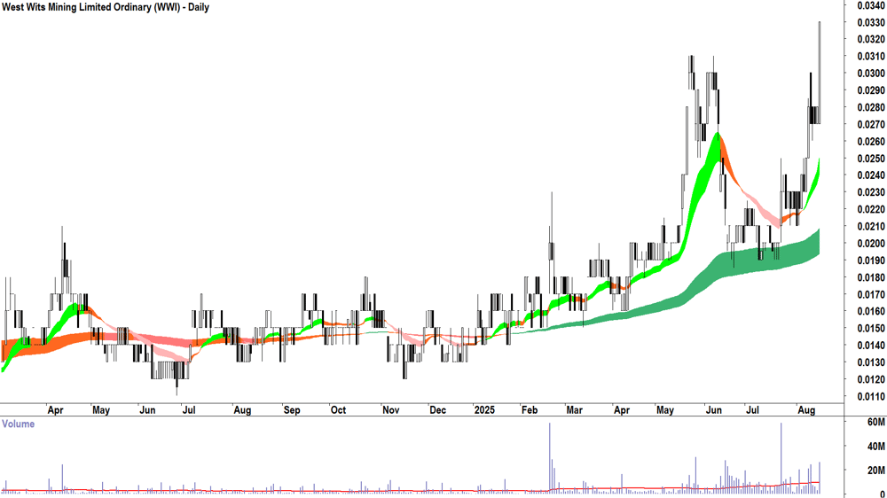 ChartWatch ASX Scans: ASX 200 record high means opportunities abound ...