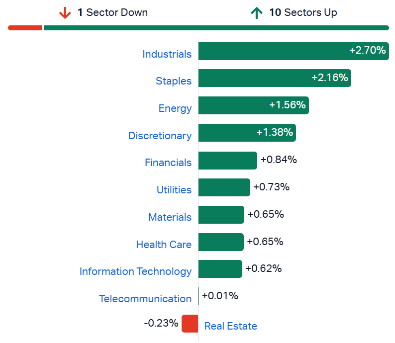 ASX 200 Live Today - Thursday, 21st August