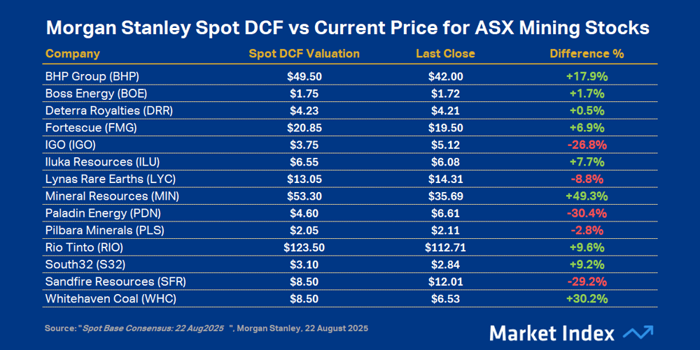 BHP, Fortescue, Rio Tinto or Mineral Resources – Which ASX mining ...