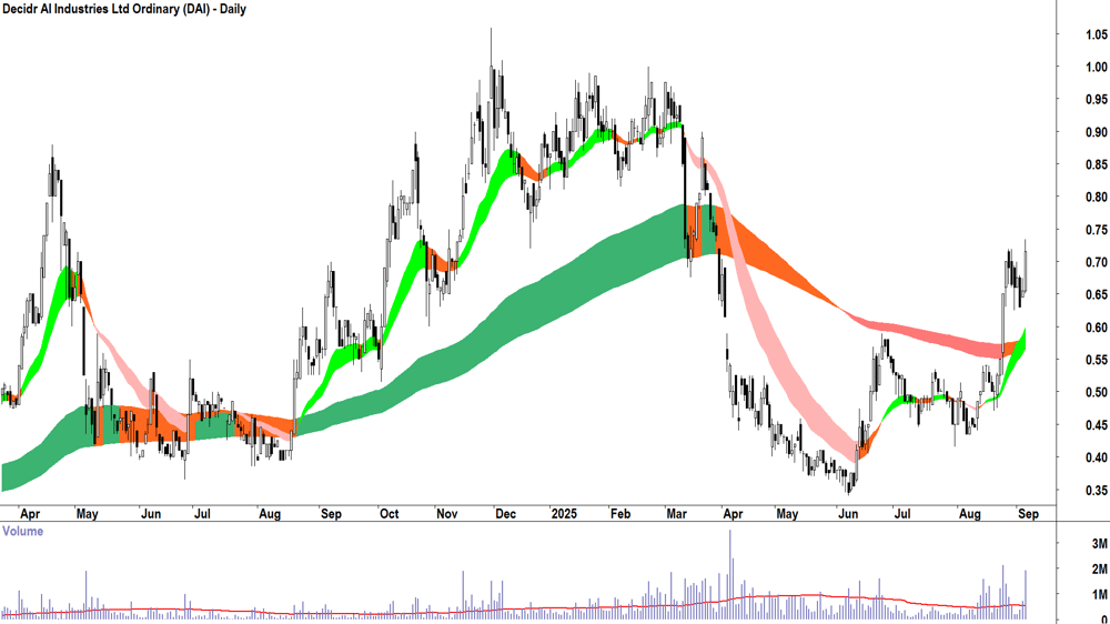 ChartWatch ASX Scans: Lynas Rare Earths, Brazilian Rare Earths ...