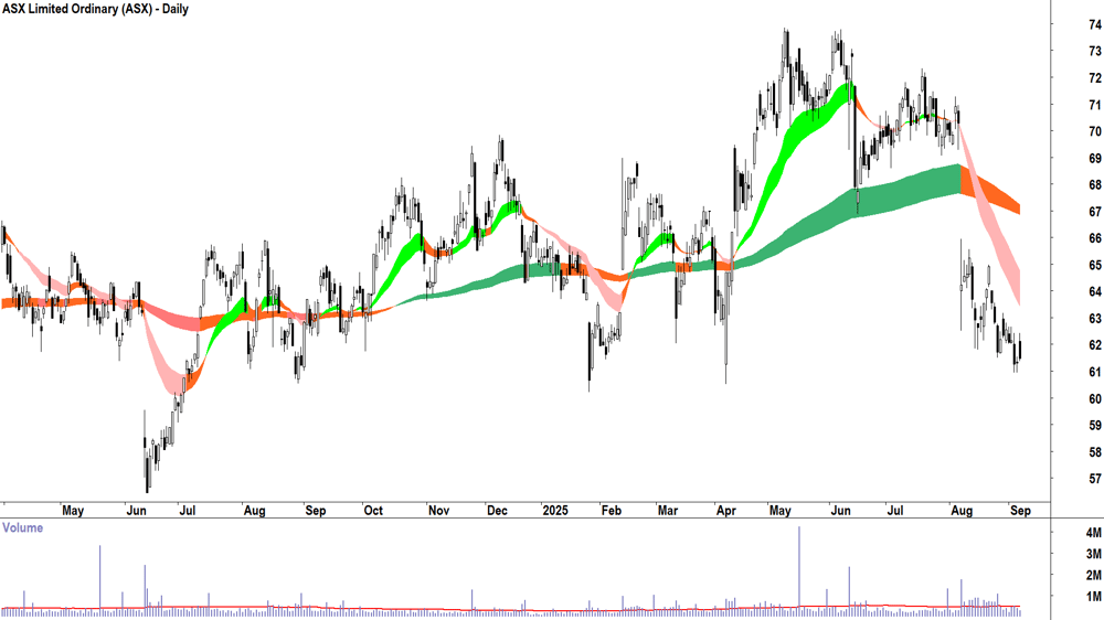 ChartWatch ASX Scans: Pilbara Minerals, Global X Battery Tech & Lithium ...