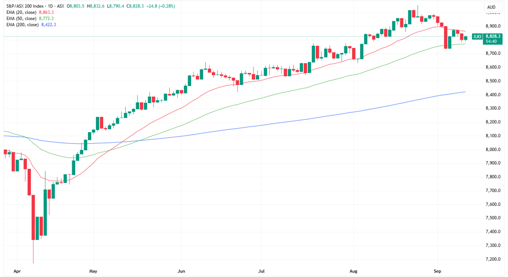 ASX 200 Live Today - Wednesday, 10th September