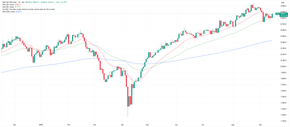 ASX 200 Live Today - Friday, 12th September