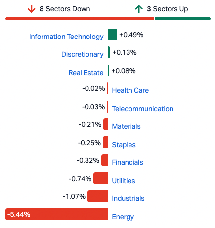 ASX 200 Live Today - Thursday, 18th September