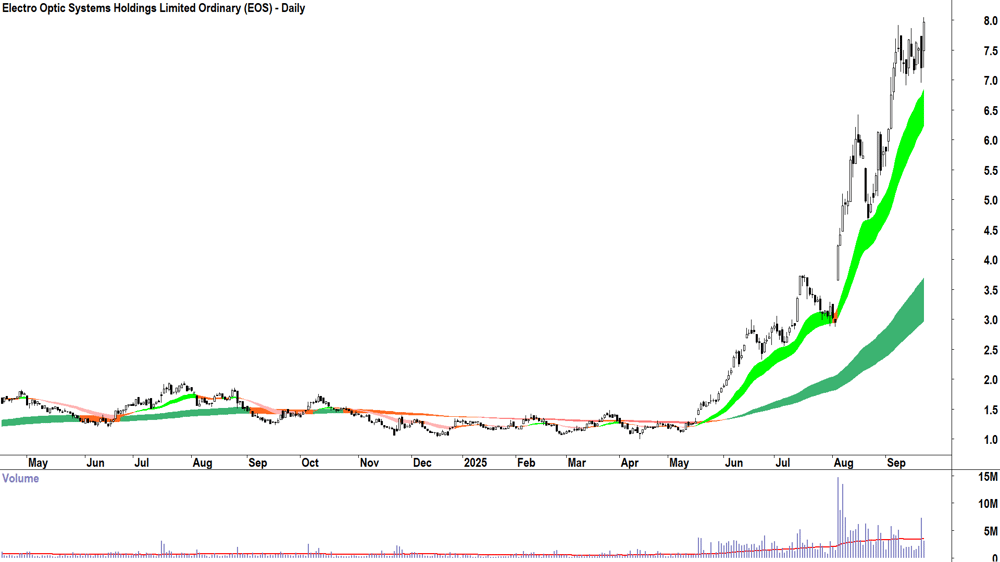 ChartWatch ASX Scans: These are the hottest ETFs to play the Gold ...