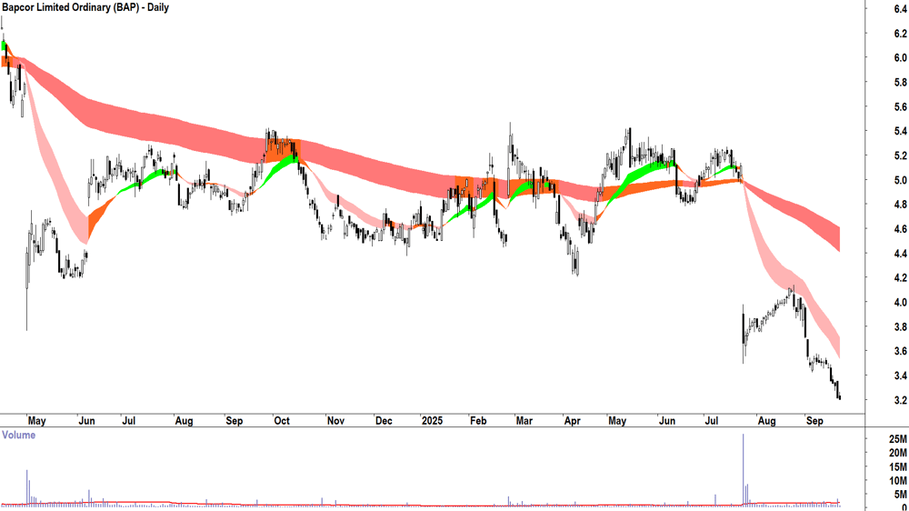 ChartWatch ASX Scans: These are the hottest ETFs to play the Gold ...