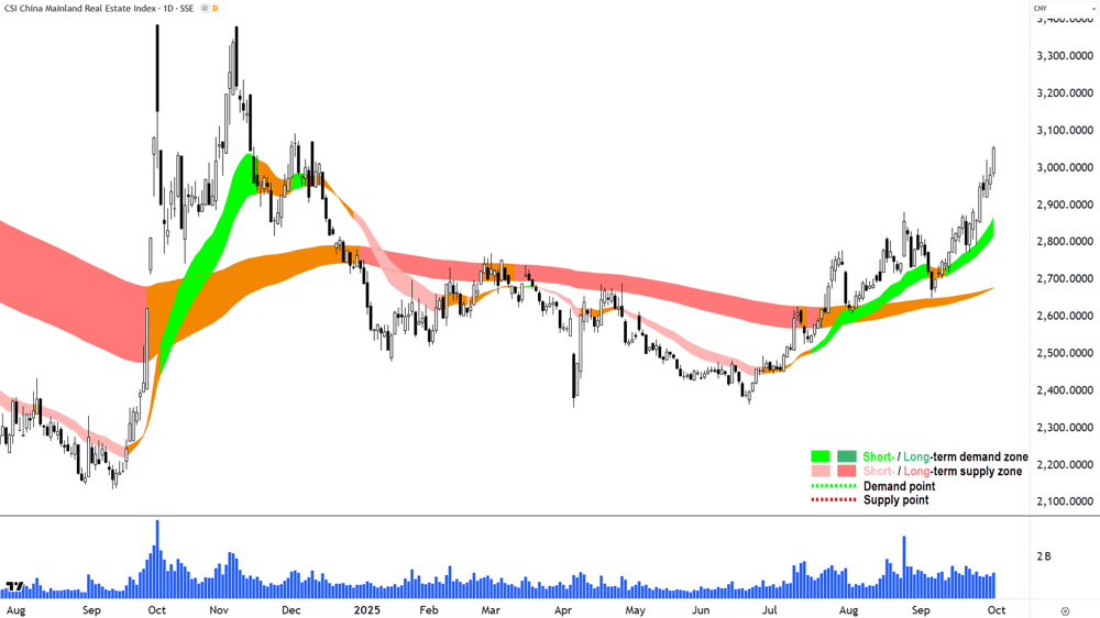 ChartWatch Markets: China's stock market is on the verge of its biggest ...