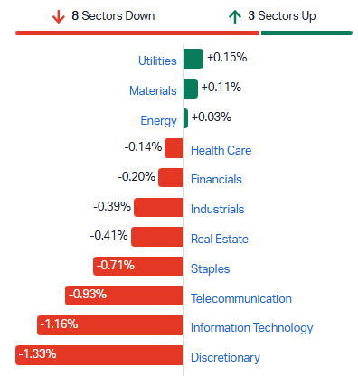 ASX 200 Live Today - Wednesday, 8th October