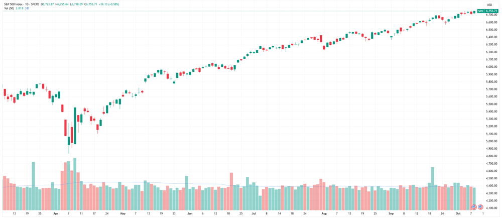 ASX 200 Live Today - Thursday, 9th October
