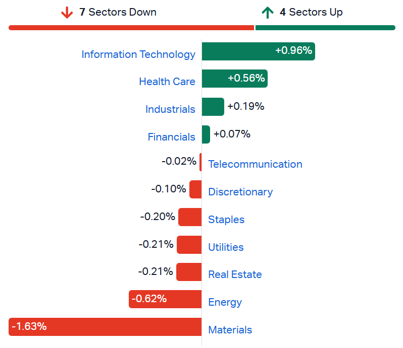 ASX 200 Live Today - Friday, 10th October