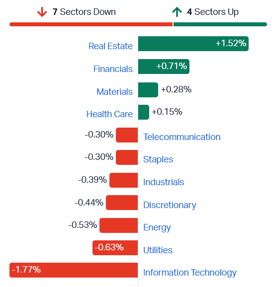 ASX 200 Live Today - Thursday, 16th October