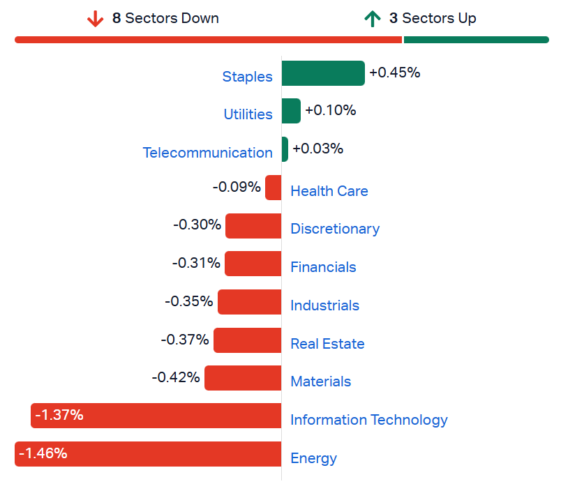 ASX 200 Live Today - Friday, 17th October