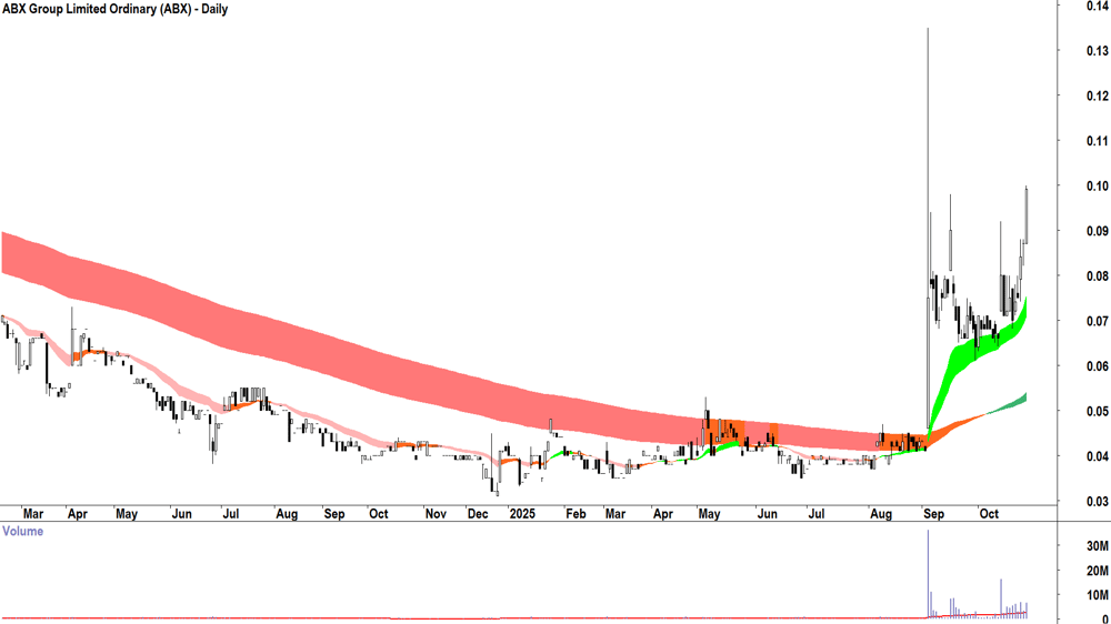 ChartWatch ASX Scans: Mineral Resources, Pilbara Minerals, IGO ...