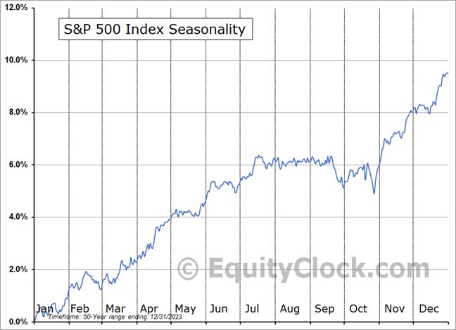 ASX 200 Live Today - Tuesday, 28th October