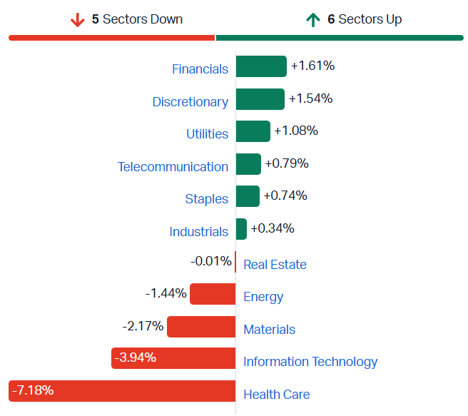 ASX 200 Live Today - Tuesday, 28th October