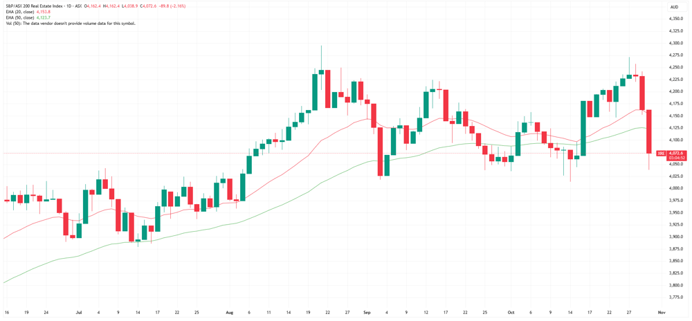 ASX 200 Live Today - Thursday, 30th October