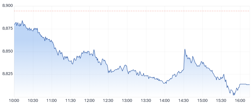 Evening Wrap: ASX 200 sags as reality sets in – no more rate cuts ...