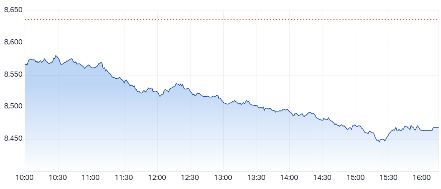 Evening Wrap: ASX 200 slammed as Tech-wreck deepens on TNE plunge, JHX ...