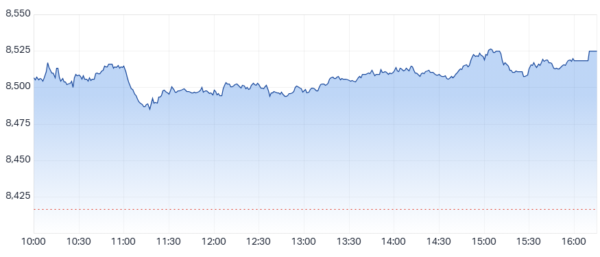 Evening Wrap: ASX 200 bounces 108 points as bargain hunters scoop up ...