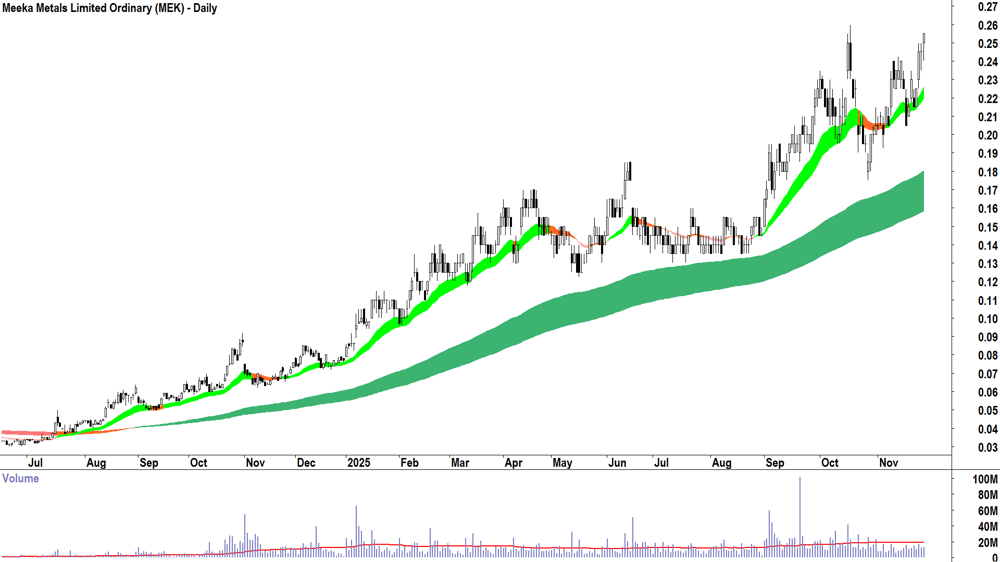 ChartWatch ASX Scans: Ansell, Beach Energy, Boss Energy, Lendlease, New ...