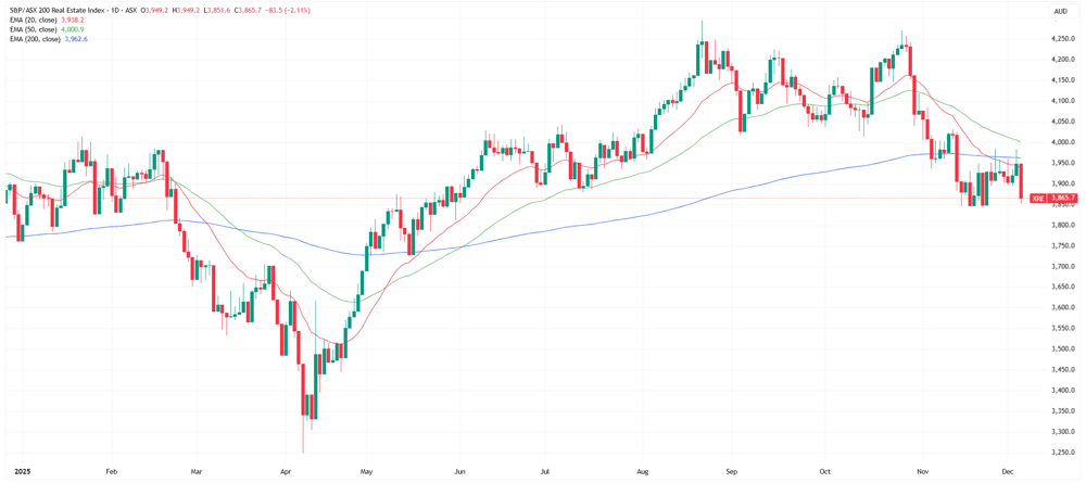 ASX 200 Live Today - Friday, 5th December