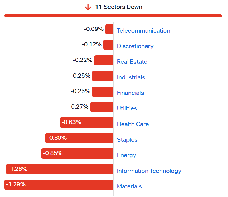 ASX 200 Live Today - Monday, 15th December