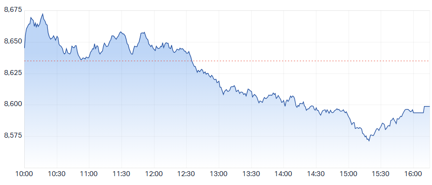 Evening Wrap: ASX 200 sags on weaker mining and energy stocks, Qantas ...