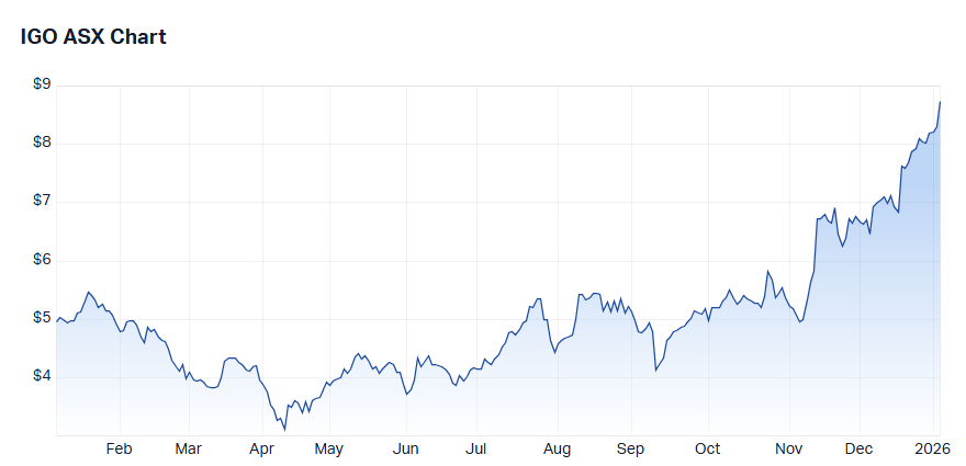 Three reasons lithium prices are surging and the ASX stocks poised to ...