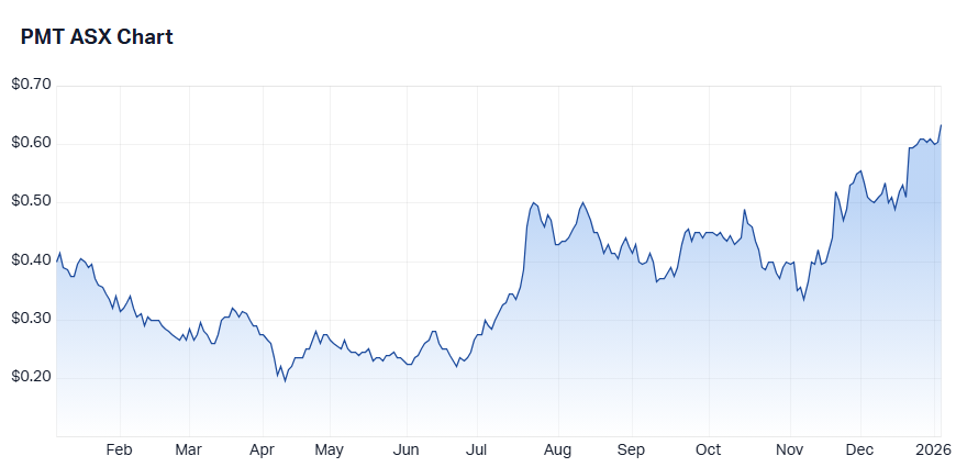 Three reasons lithium prices are surging and the ASX stocks poised to ...