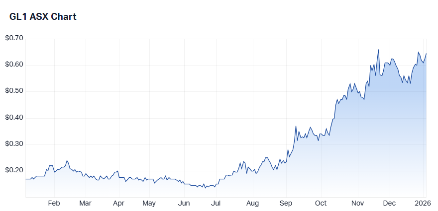 Three reasons lithium prices are surging and the ASX stocks poised to ...