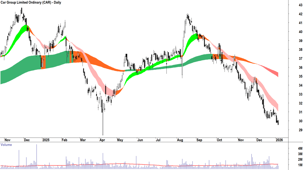 ChartWatch ASX Scans: Commonwealth Bank of Australia, Woodside Energy ...