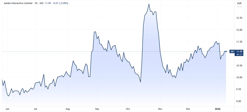 Insider Trades: 5 ASX 200 directors bought these stocks last week