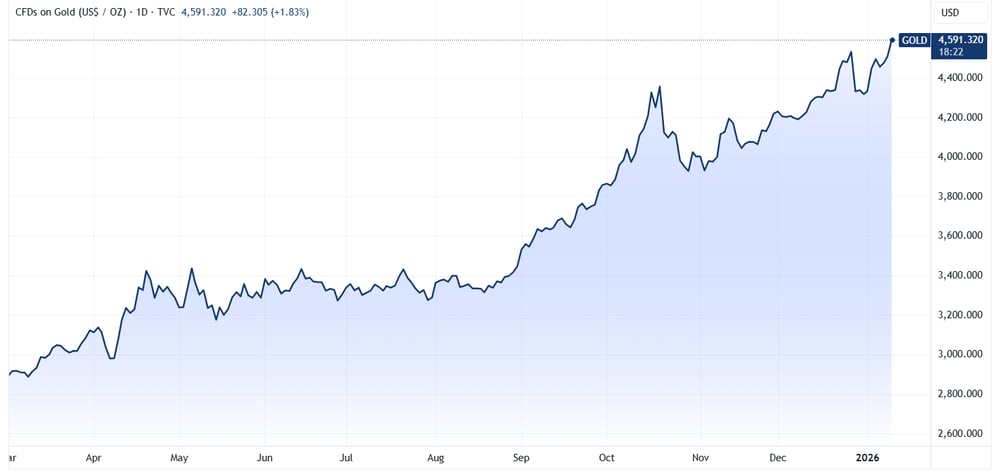 ASX 200 Live Today - Tuesday, 13th January