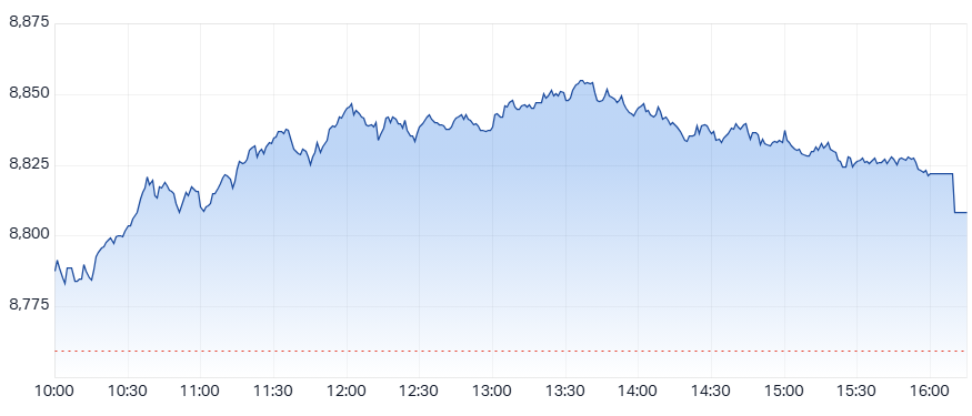 Evening Wrap: ASX 200's golden run continues, lithium price goes ...