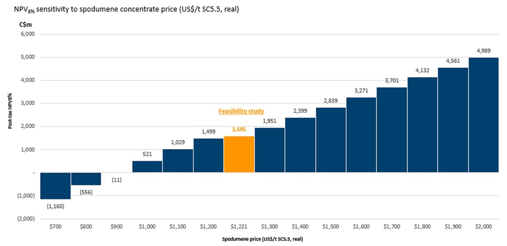 Missed out on the lithium bull run? Here are two ideas