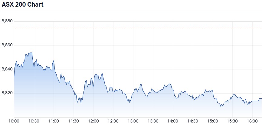 Evening Wrap: ASX 200 off as major banking and mining blue chips slide ...